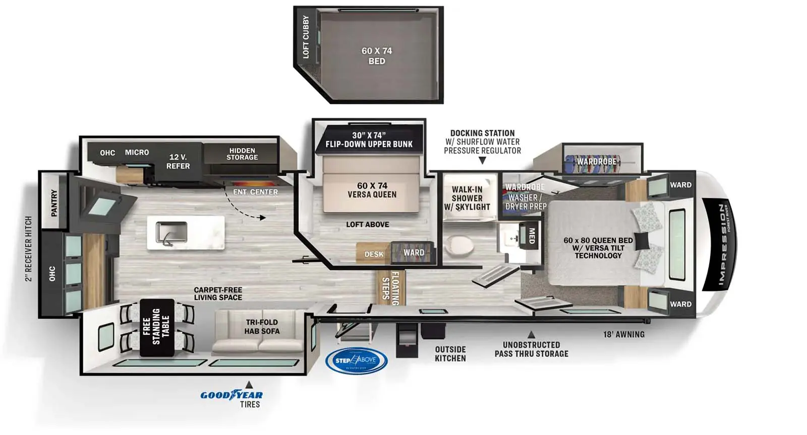 Impression Fifth Wheels - Forest River RV