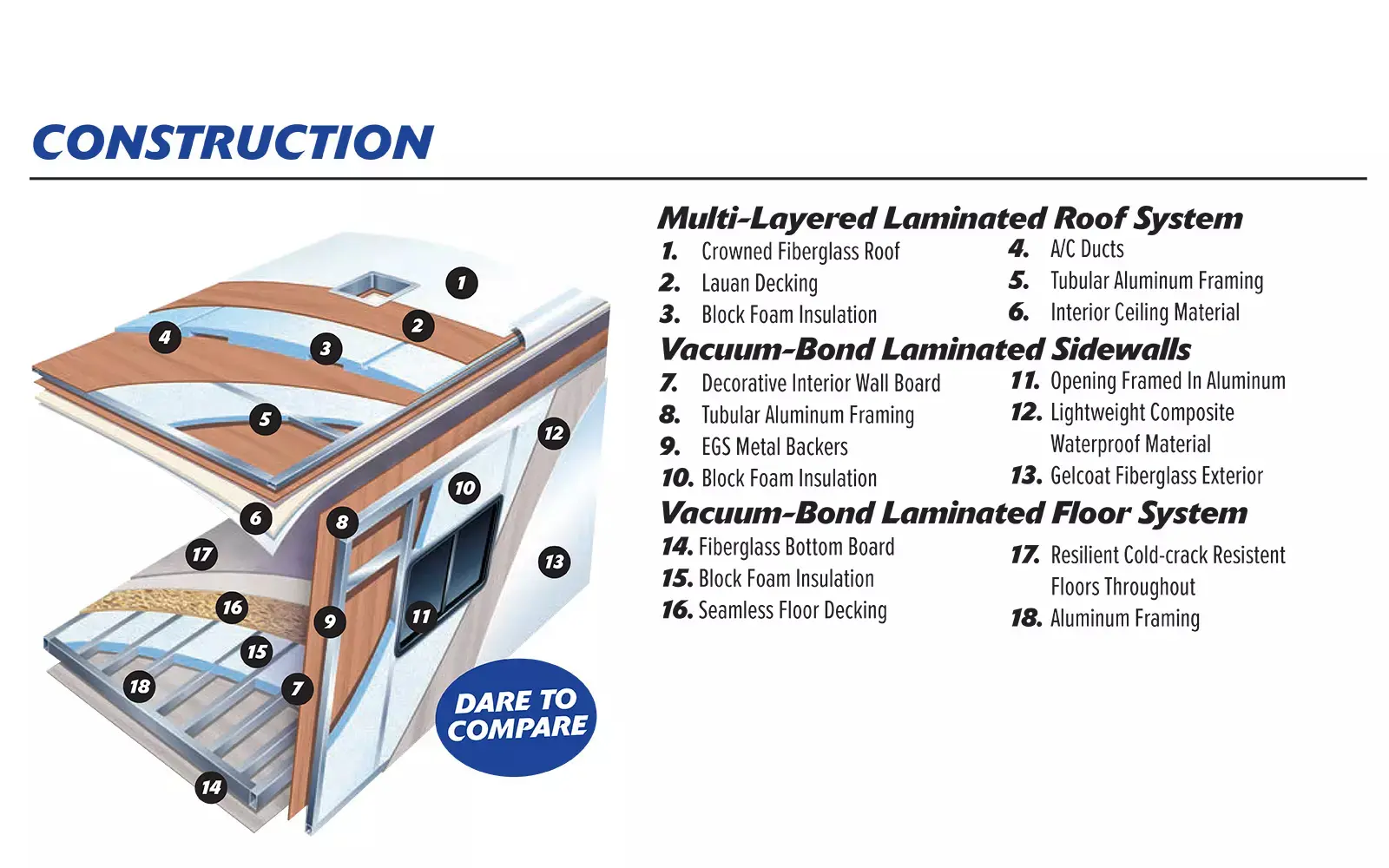 Solera Class C Motorhomes - Forest River RV